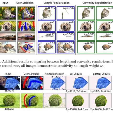 Comparison Between The Full Convexity Model With All Triple Cliques Vs