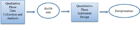 Figure 1 From Feasibility Of Integrating Self Regulated Learning In Physics Stem Module To Train