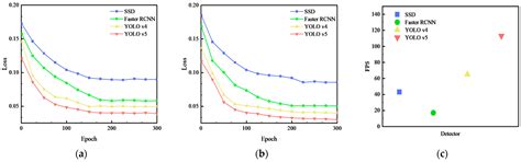 jmse free full text a ship tracking and speed extraction framework