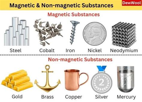 Magnetic And Non Magnetic Metals