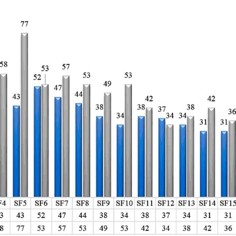 frequency based comparison of both data sets download scientific diagram