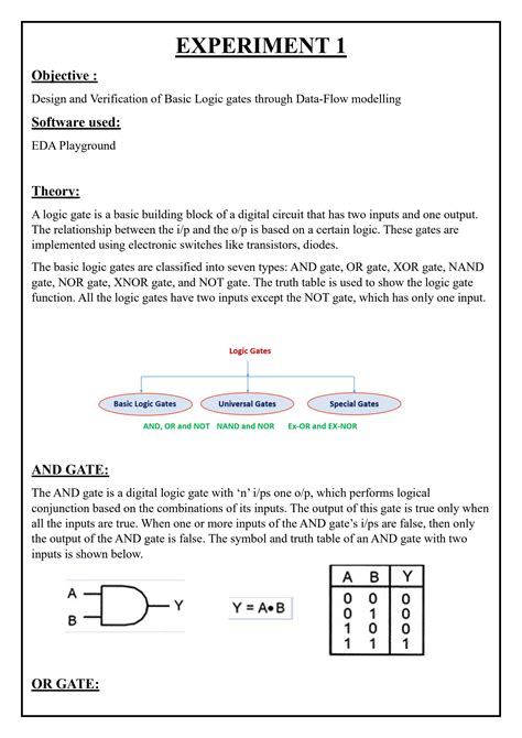Solution Verilog Designing And Verification Includes Theory Circuit