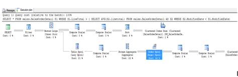 Rambling About Database Technologies Spool Operators Index Spool And