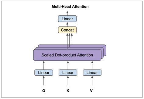 AI Research Blog The Transformer Blueprint A Holistic Guide To The Transformer Neural Network
