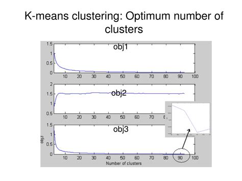 ppt k means clustering powerpoint presentation free download id 711071
