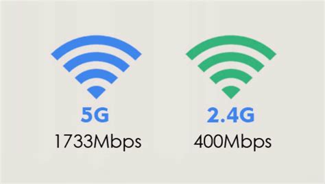 无线路由器wifi名称有两个，一个后面有个5g 路由网