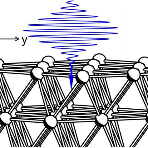 Slab Model Of A Cu 111 Surface The Surface Normal Direction Is Along Download Scientific
