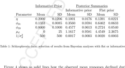 Table 1 From A Hidden Markov Model For Informative Dropout In