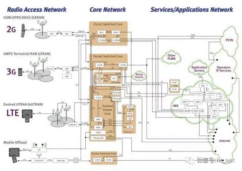 Planetnz Core Network Diagram