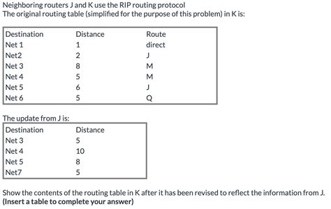 Solved Neighboring Routers J And K Use The RIP Routing Chegg Com