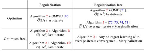 Multi Player Zero Sum Markov Games With Networked Separable Interactions