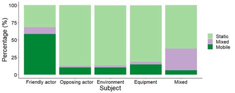 deployment distribution between node mobility and deployment scale