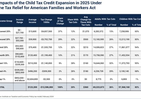 Maximize Your Impact Understanding Charity Tax Deduction Limits ⇢