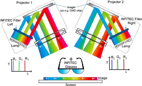 Figure 2 From State Of The Art In Stereoscopic And Autostereoscopic Displays Semantic Scholar