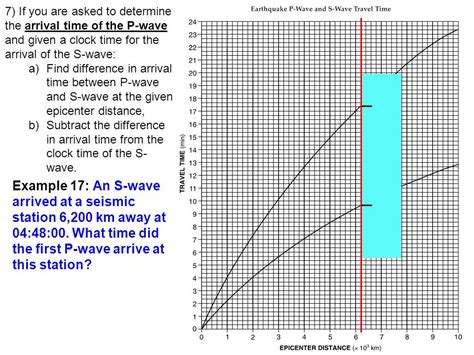 Earth Science Reference Table Pg 11 P And S Wave Chart Hommocks Earth Science Department