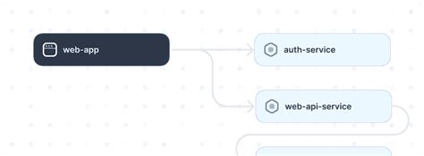 Multiplayer Better System Design And Architecture Documentation