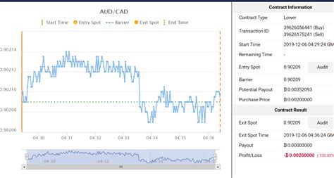How To Identify Bullish Engulfing Using A Bot · Issue 2205 · Binary Combinary Bot · Github