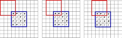 프로그래머스 Python 2020 Kakao 자물쇠와 열쇠 프로그래머스 Python 2020 Kakao 자물쇠와 열쇠