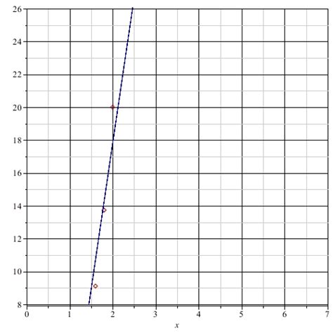 How Do I Program Maple To Display Consective Numbers Mapleprimes