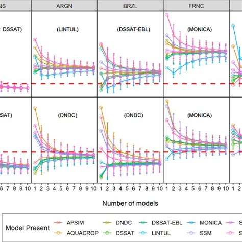 Normalized Root Mean Square Error Nrmse For Simulation Of Observed Download Scientific