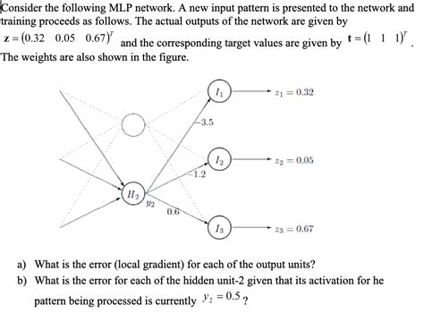 Solved Consider The Following Mlp Network A New Input