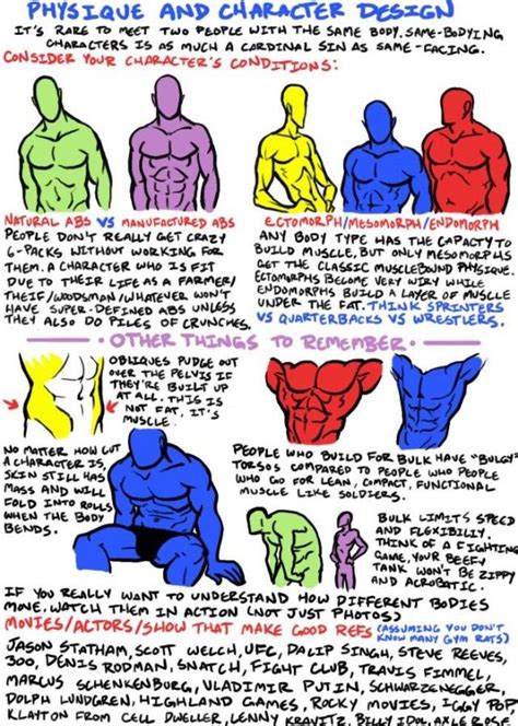 Helpful Drawing Tutorials And References Album On Imgur Human