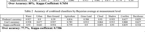 table 2 from the multiple classifiers combination method for improving