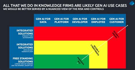 rajesh iyer on linkedin genaiforfs ai ml inc81starch