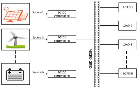 Fixed Frequency Sliding Mode Control Of Power Converters For Improved Dynamic Response In Dc