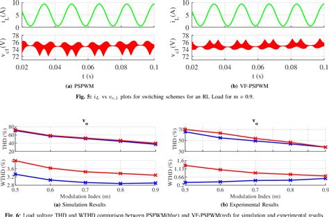 Figure 1 From An Optimized Phase Shifted Pwm For Flying Capacitor