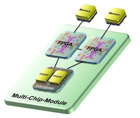 European Project Builds 3dic Exascale Compute Node Ee Times