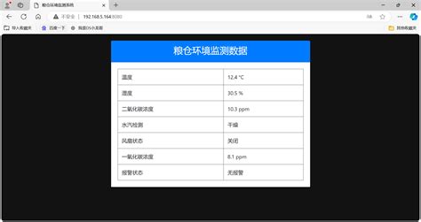 基于stm32设计的粮食仓库粮仓环境监测系统stm32智能粮仓 Csdn博客