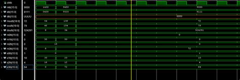 Why Does My Vhdl Simulation Fail After One Input For This Device