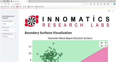 Chouki Bhanu Prasad On Linkedin Machinelearning Datascience Python Streamlit Visualization