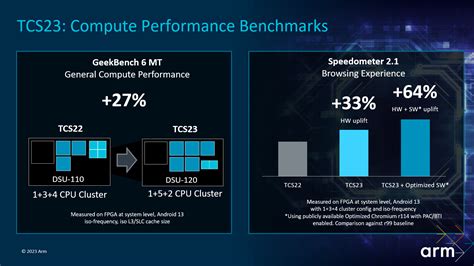 Arm Announces The Cortex X4 For 2024 Plus A 14 Core M2 Fighter Ars Technica