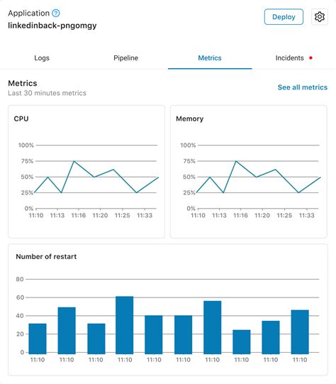 Cloud Application Monitoring Top 5 Metrics To Ensure Optimal Performance Cloud Application Monitoring Top 5 Metrics To Ensure Optimal Performance