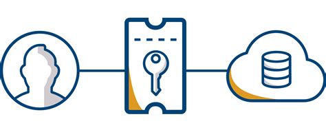 Refresh Token Ve Access Token Nedir
