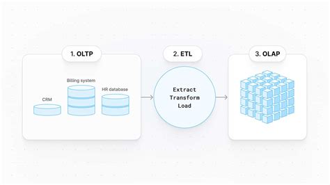 Mysql Isolation Levels And How They Work