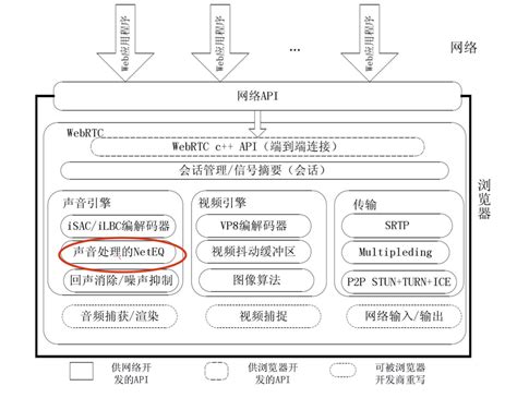 浅谈 webrtc neteq