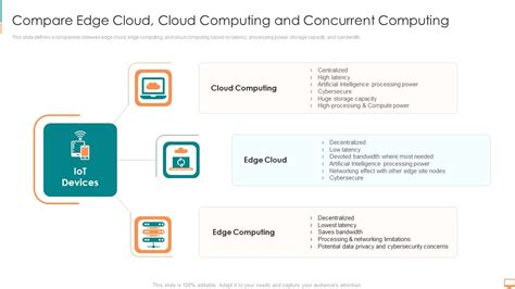 Compare Edge Cloud Cloud Computing And Concurrent Computing Ppt Pictures Inspiration Pdf