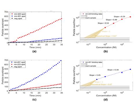 Applications Iris Kinetics