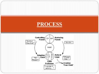 Transactional Analysis PPTX