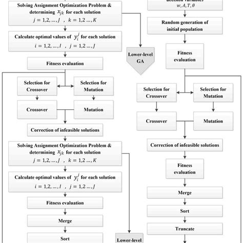Hierarchical Ga For Distributer Stackelberg Model Download Scientific