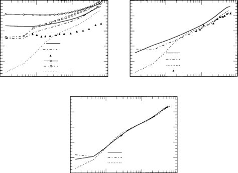 Particle Mean Streamwise Velocity Profiles Experimental Data By Kulick Download Scientific