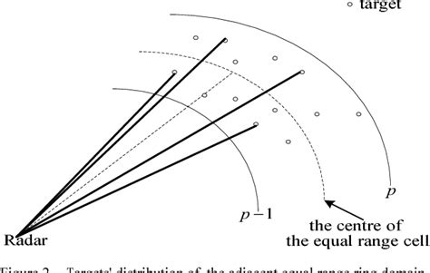 Figure 1 From Sar Raw Signal Simulation Based On Sub Aperture