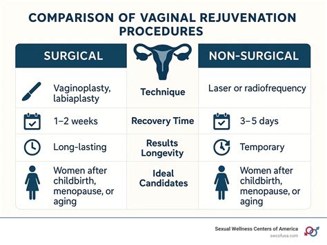 Vaginal Rejuvenation Procedure 7 Powerful Benefits In 2025
