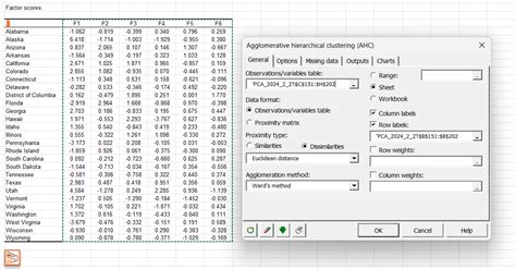 Xlstat Principal Component Analysis Pca In Excel Tutorial