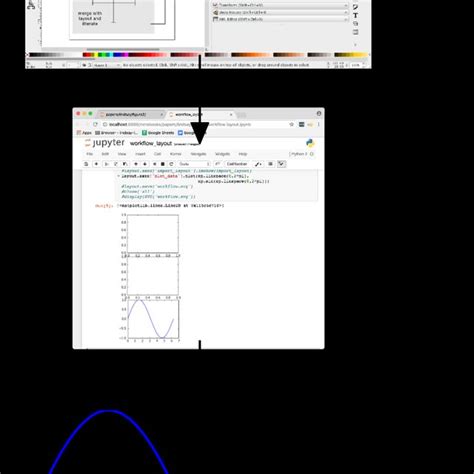 Creating And Rearranging Multi Panel Figures Using FigureFirst S