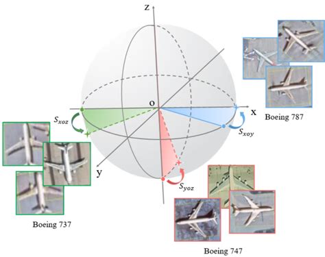 论文审查 Enhancing Fine Grained Object Detection In Aerial Images Via