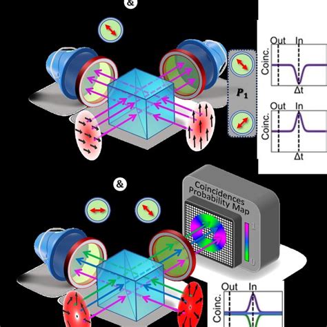 5 Thermal State A The Wigner Function For Thermal State With Mean Download Scientific